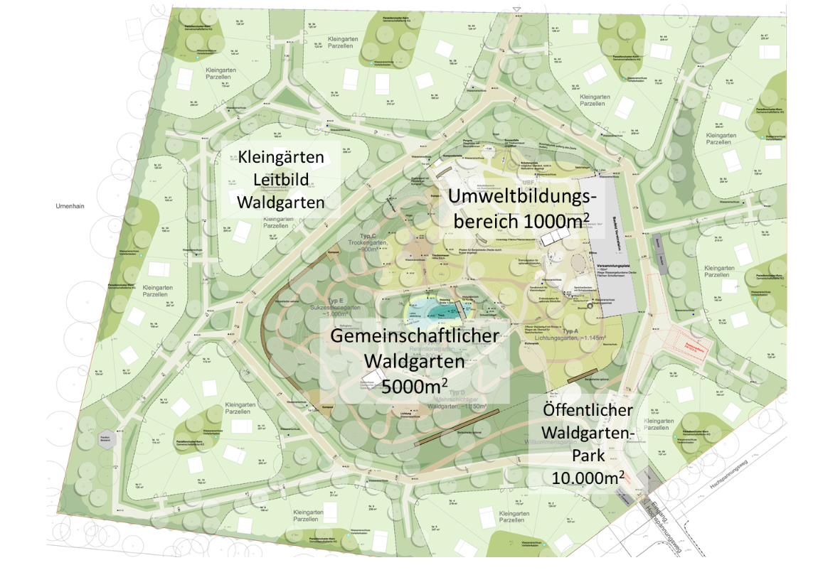 Das Projekt - Waldgarten Berlin-Britz e.V.